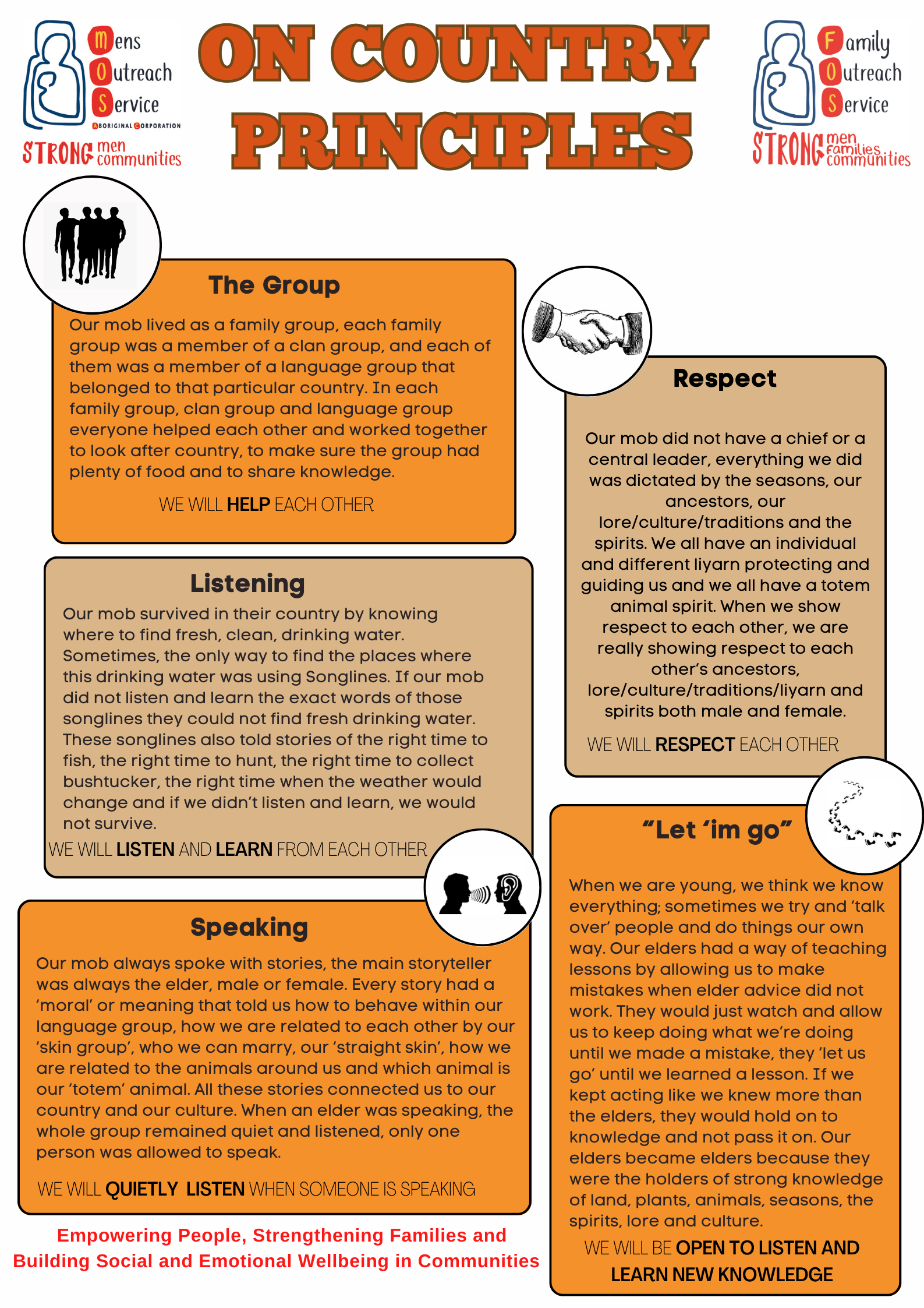 On Country Camps & Activities – MOSAC